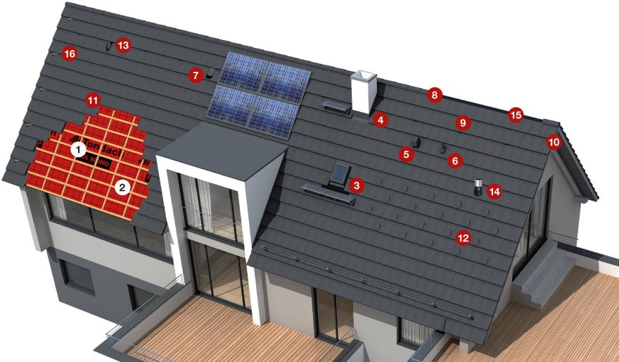 Zalety dachów Tondach